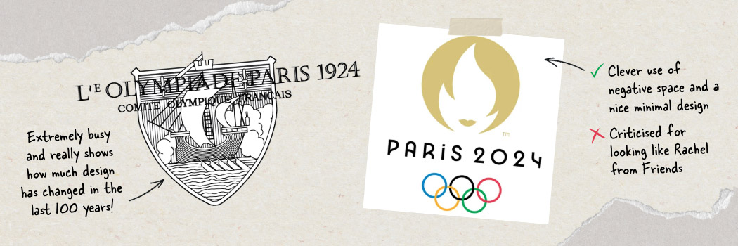 Explore the Olympic Logo Designs - Swindon Web Creations